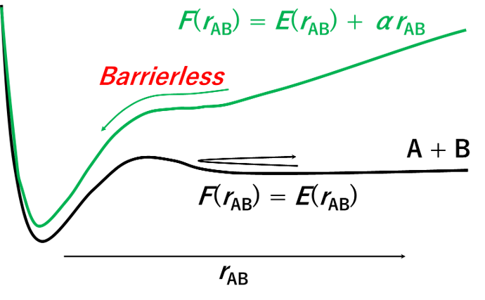 GRRM20 with Matlantis | HPCシステムズ・計算化学ソリューション