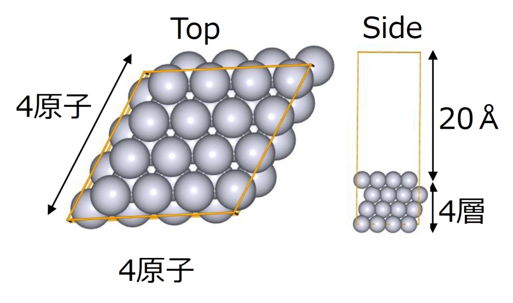 GRRM20 with Matlantis 適用事例 | HPCシステムズ・計算化学ソリューション