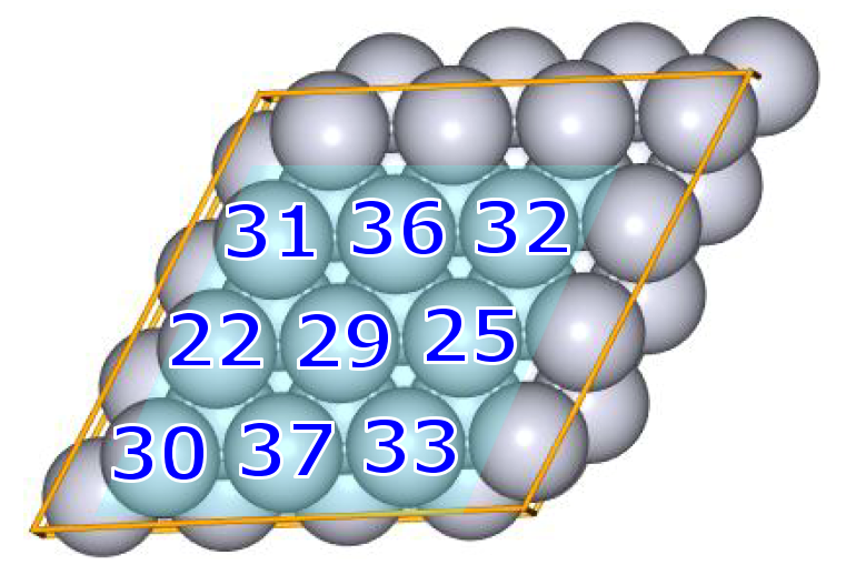 GRRM20 with Matlantis 適用事例 | HPCシステムズ・計算化学ソリューション