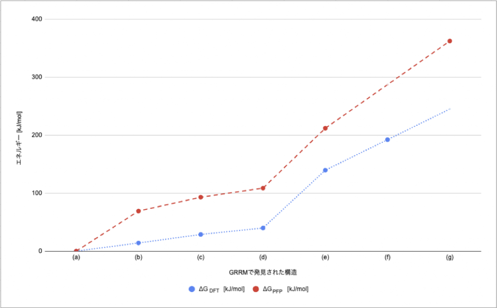 GRRM20 with Matlantis 適用事例 | HPCシステムズ・計算化学ソリューション