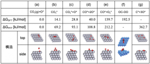GRRM20 with Matlantis 適用事例 | HPCシステムズ・計算化学ソリューション