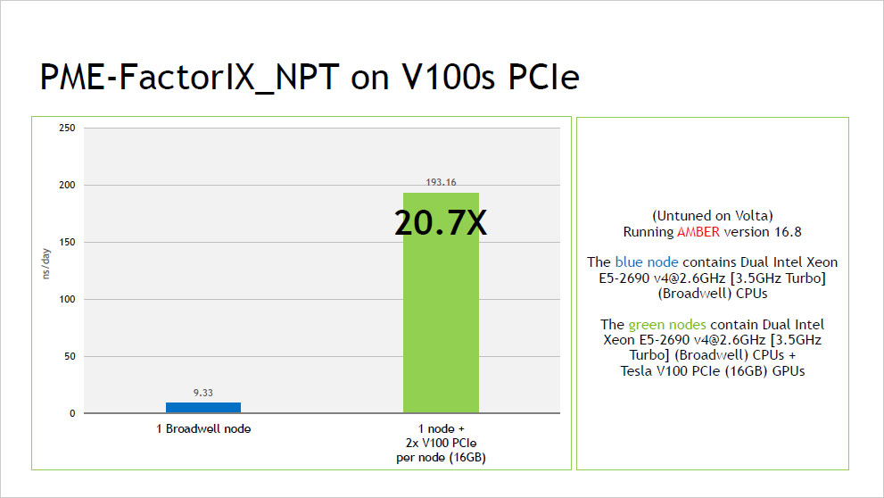 Amber | HPCシステムズ・計算化学ソリューション