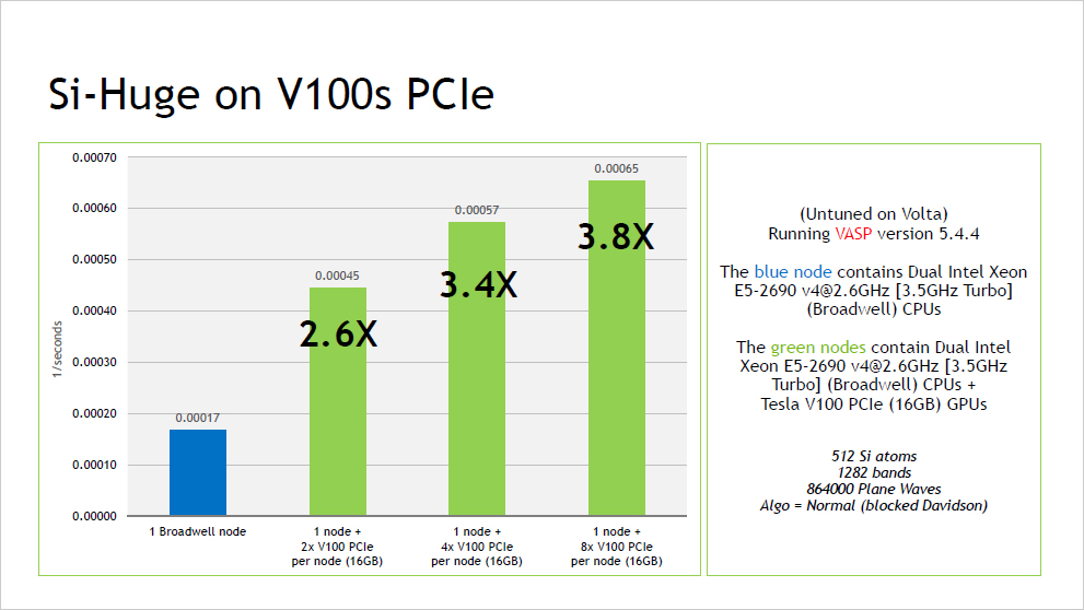 VASP | HPCシステムズ・計算化学ソリューション