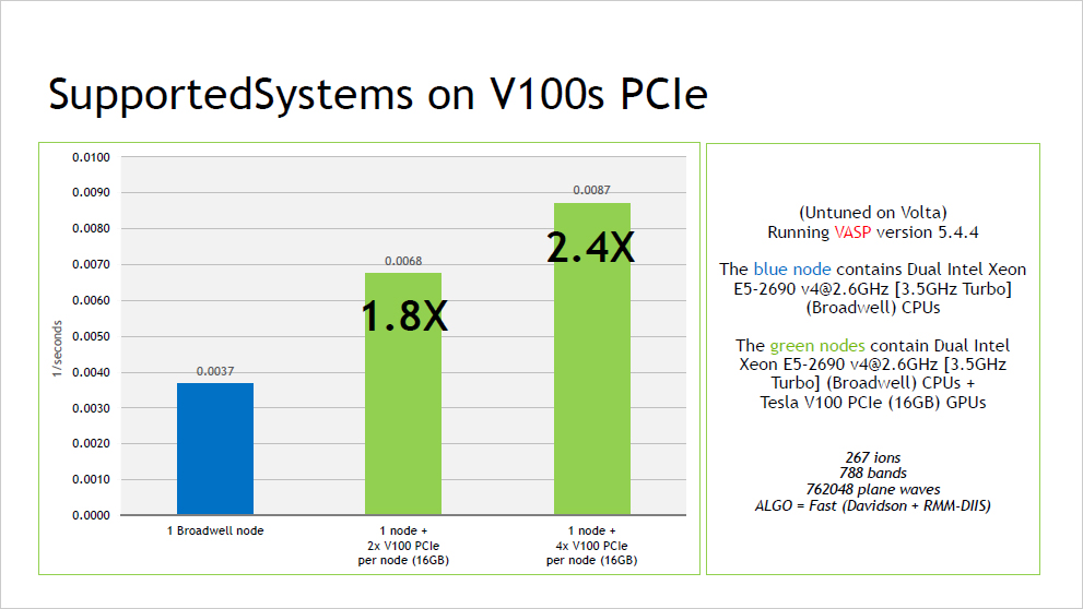 VASP | HPCシステムズ・計算化学ソリューション