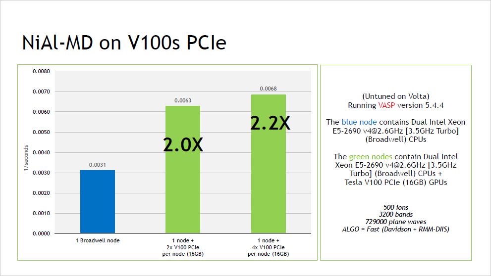 VASP | HPCシステムズ・計算化学ソリューション