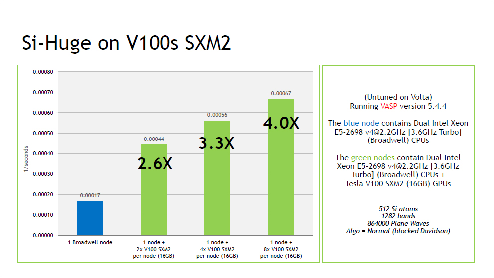 VASP | HPCシステムズ・計算化学ソリューション