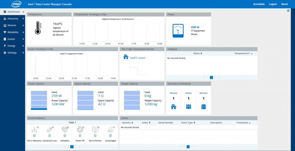 Intel Data Center Managerについて | HPCシステムズ Tech Blog