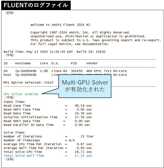 ANSYS 2024 R2 FLUENT Multi-GPUソルバーベンチマーク – NVIDIA A100 x4搭載のAzure ...